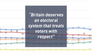 Latest YouGov poll shows multi-party Britain breaking the voting system ...